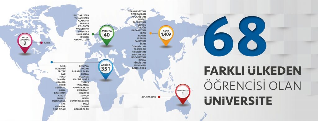 International Students Coordinatorship | AKU